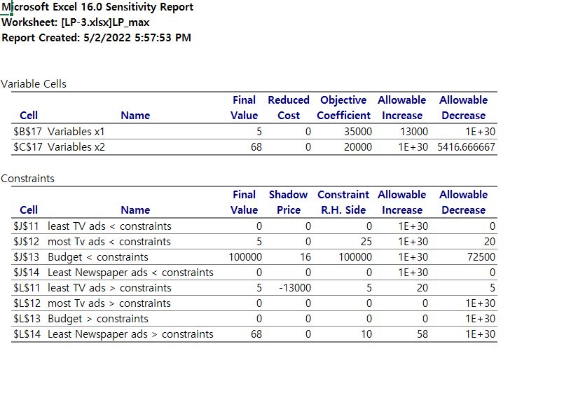 Solved Microsoft Excel 16.0 Answer Report Worksheet: | Chegg.com