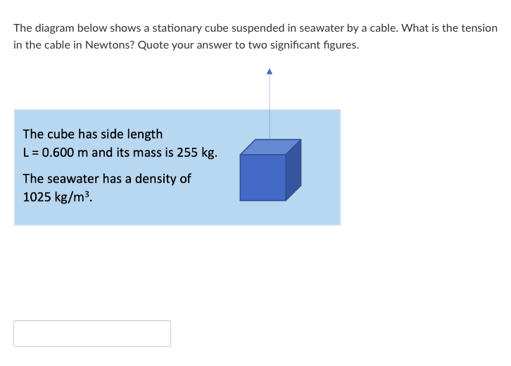 Solved The diagram below shows a stationary cube suspended | Chegg.com