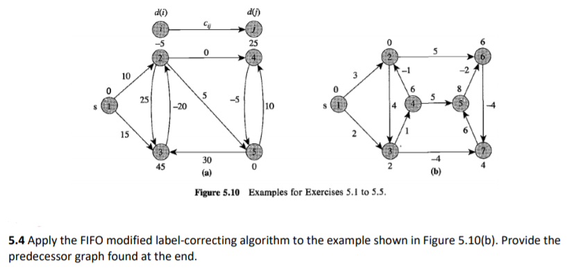 d(1) (1) co 25 0 10 25 5 -5 -20 10 15 45 30 (a) (b) | Chegg.com