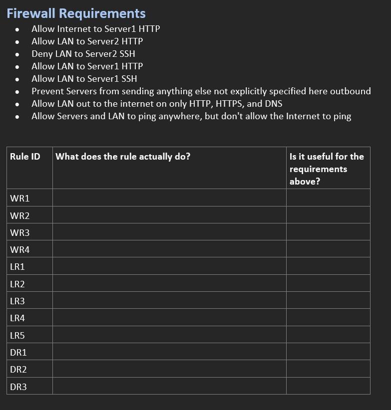 Solved Your Task - Analyze the firewall rules already in | Chegg.com