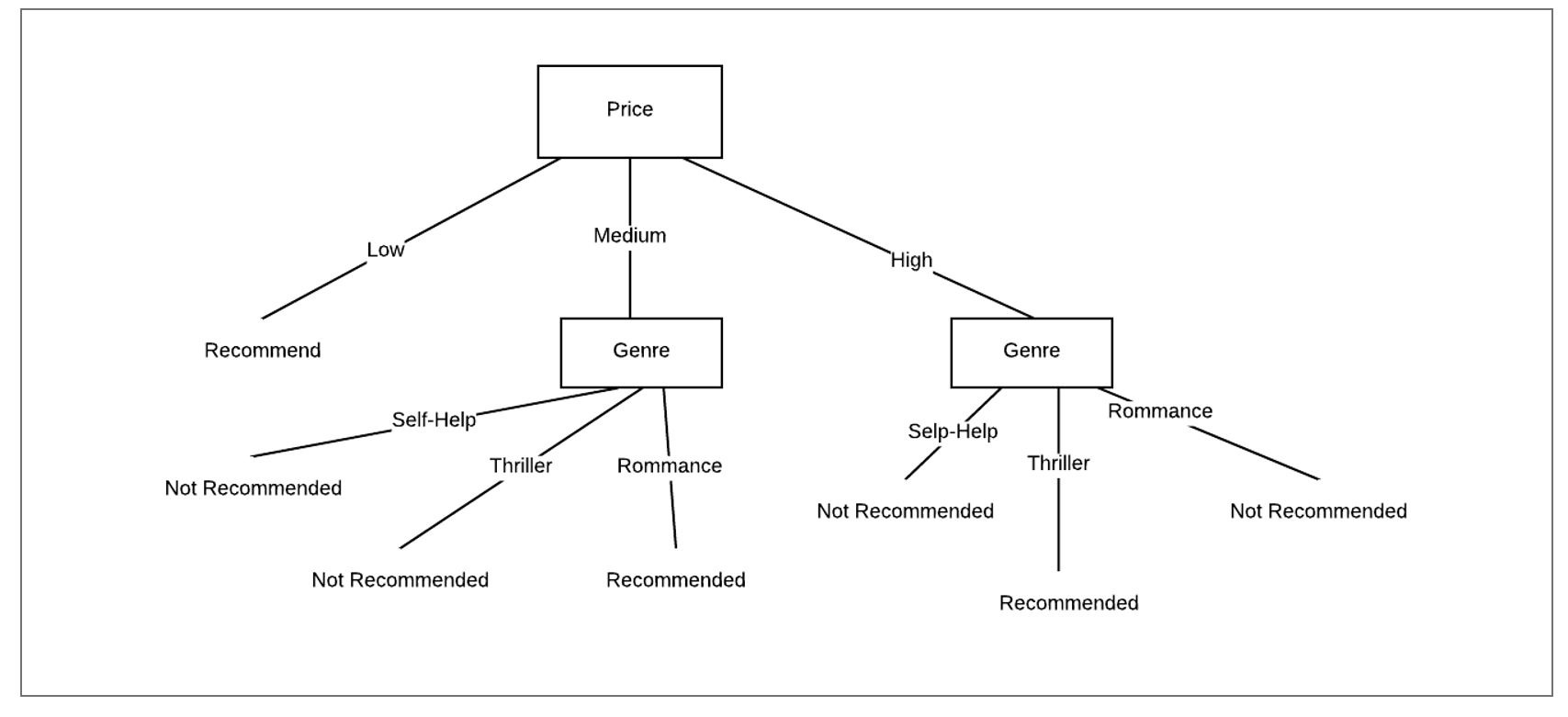 Solved You’ve been hired by Amazon to work on their | Chegg.com