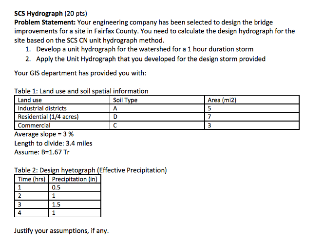 SCS Hydrograph (20 pts) Problem Statement: Your | Chegg.com