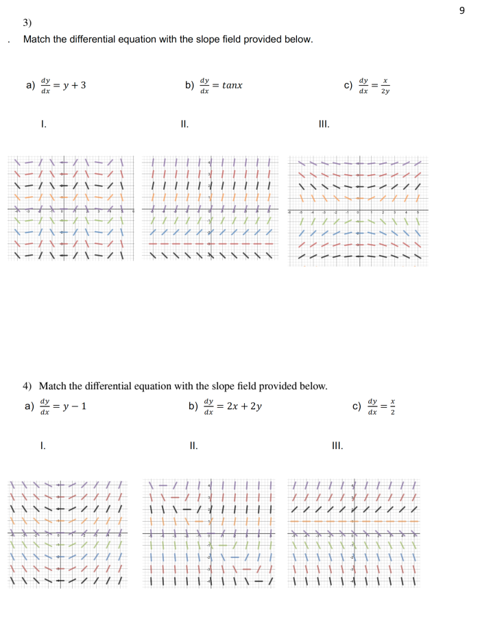 Solved 3) Match the differential equation with the slope | Chegg.com