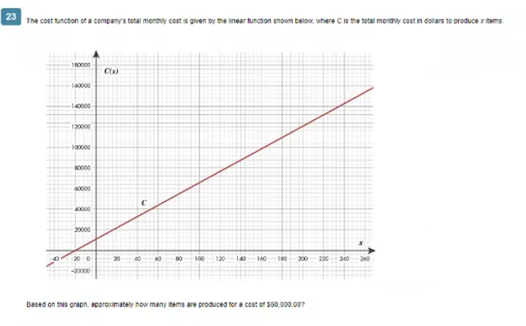 Solved The cost tunction of a company's total monthly cost | Chegg.com