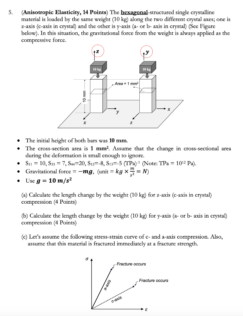 (Anisotropic Elasticity, 14 Points) The | Chegg.com