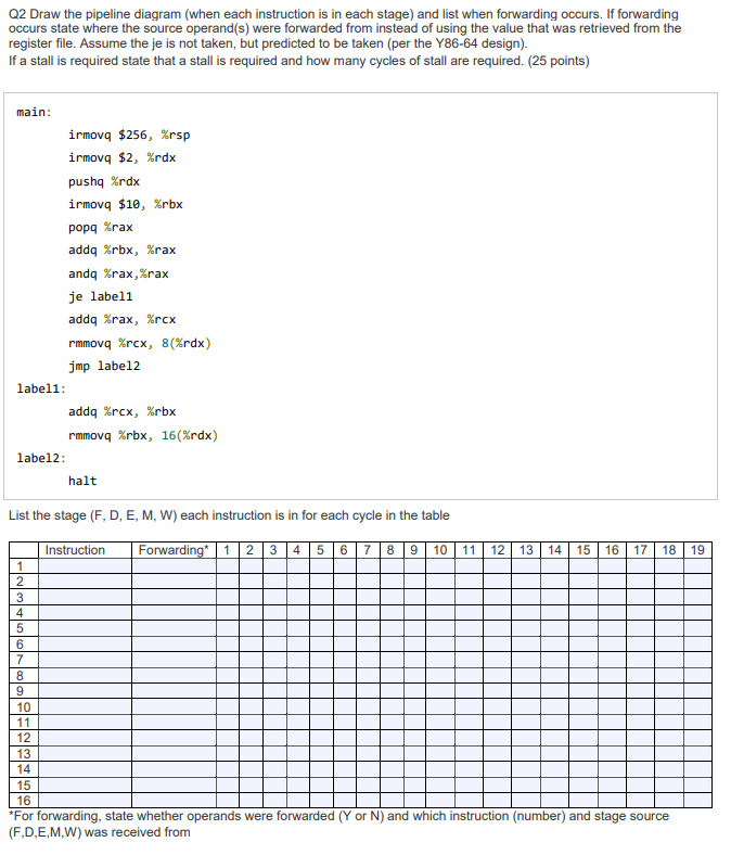 Solved Q2 Draw the pipeline diagram (when each instruction | Chegg.com