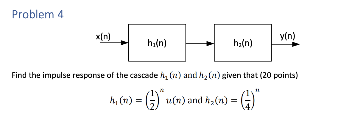 Solved Problem 4 Find the impulse response of the cascade | Chegg.com