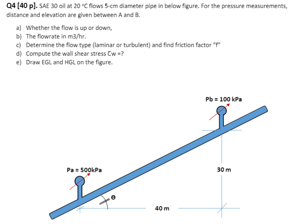 Solved Q4 [40 p]. SAE 30 oil at 20 °C flows 5-cm diameter | Chegg.com