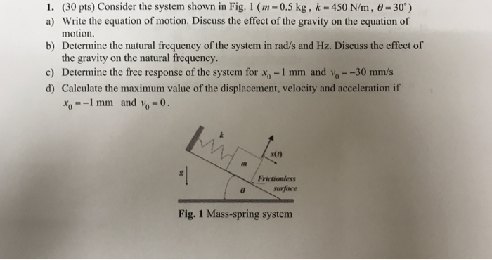 Solved 1. (30 pts) Consider the system shown in Fig. 1 | Chegg.com