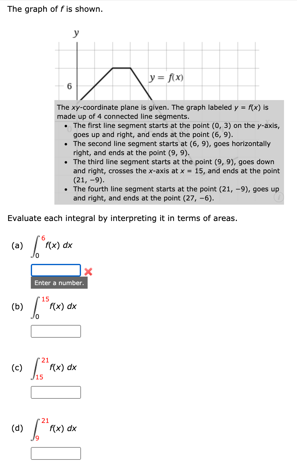 Solved The graph of fis shown. у y = f(x) 6 The | Chegg.com