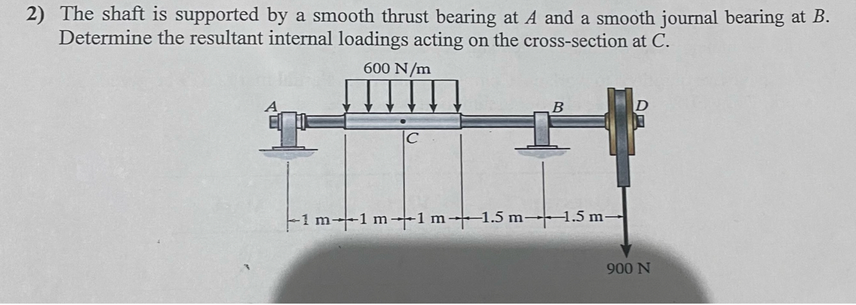 Solved The shaft is supported by a smooth thrust bearing at | Chegg.com
