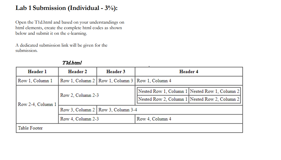 Solved Lab 1 Submission (Individual - 3\%): Open the | Chegg.com