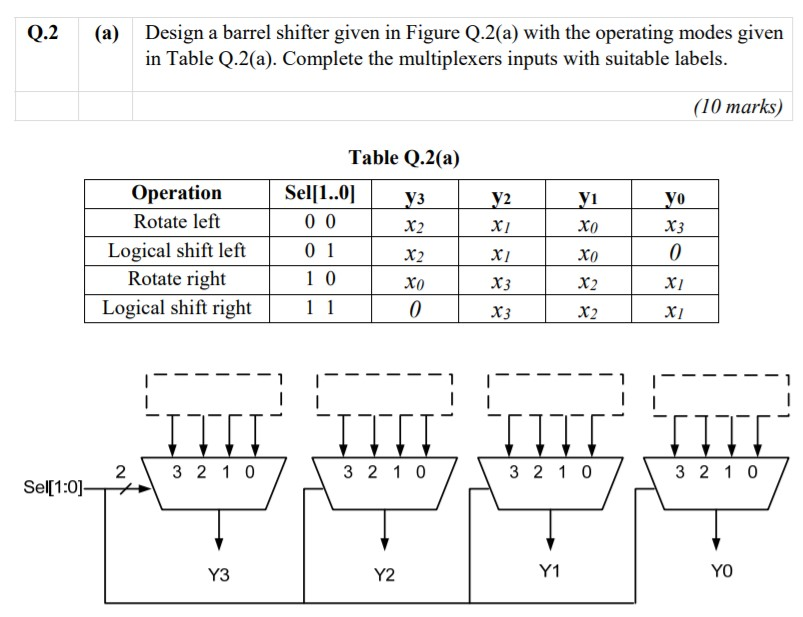 Solved Q.2 Design a barrel shifter given in Figure Q.2(a) | Chegg.com