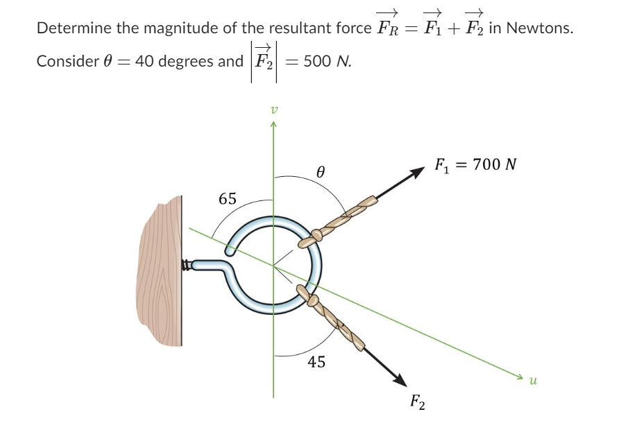 Solved Determine the magnitude of the resultant force | Chegg.com