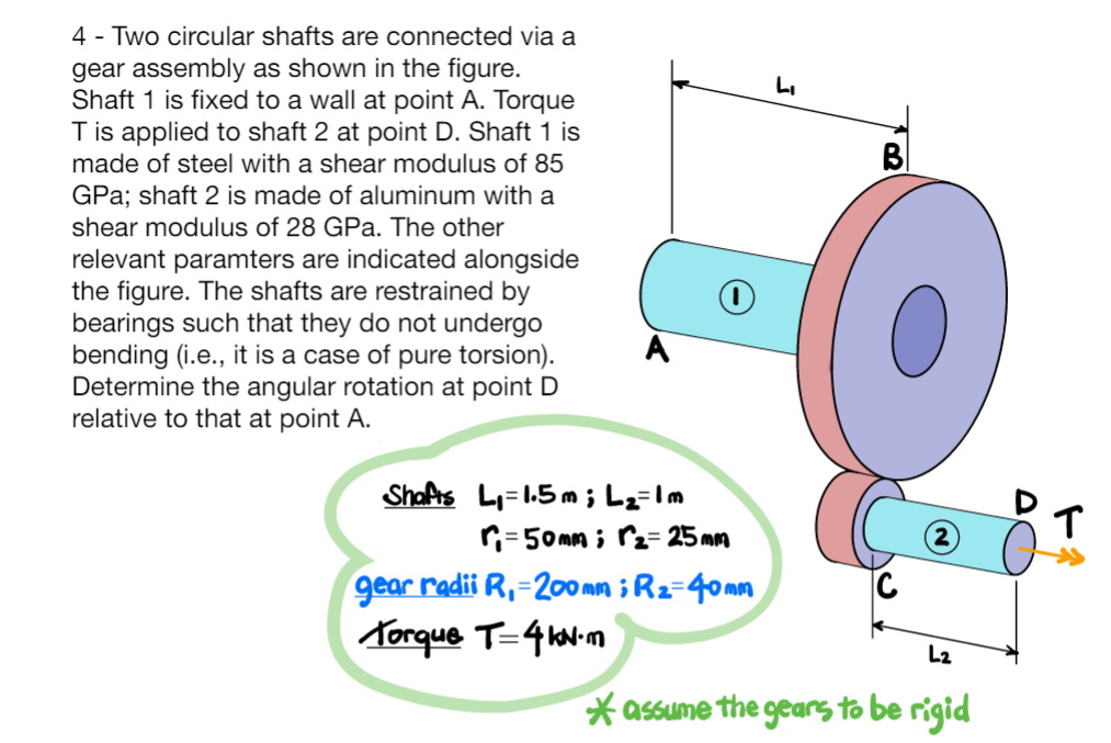 Solved 4 - Two circular shafts are connected via a gear | Chegg.com