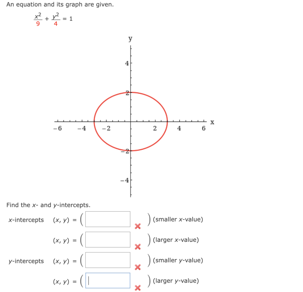 Solved An equation and its graph are given. 9x2+4y2=1 Find | Chegg.com