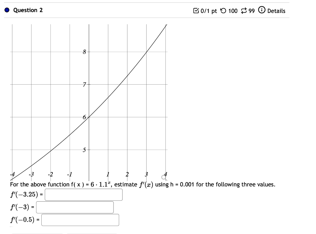 Solved For the above function f(x)=6⋅1.1x, estimate f′(x) | Chegg.com