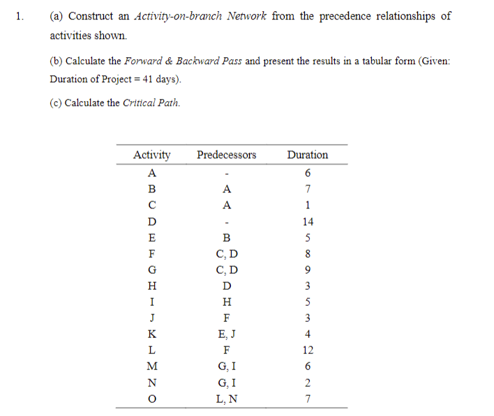 Solved (a) Construct an Activity-on-branch Network from the | Chegg.com