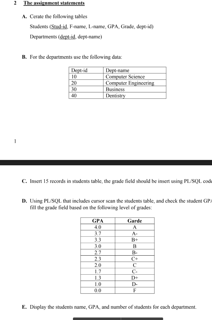 Solved 2 The assignment statements A. Cerate the following | Chegg.com