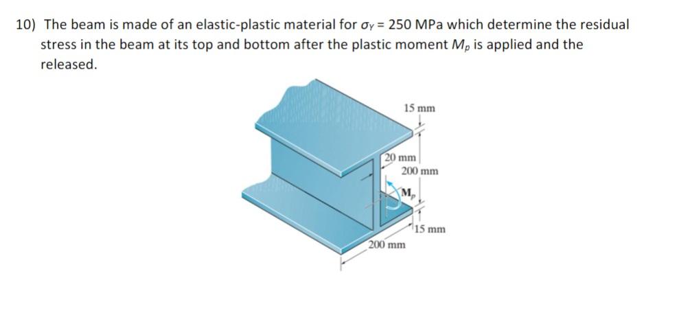 Solved 10) The beam is made of an elastic-plastic material | Chegg.com