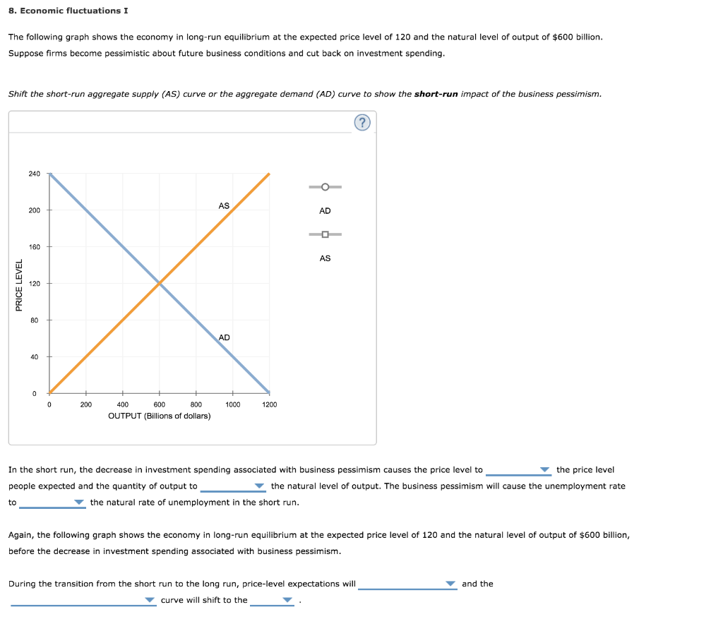 Solved 8. Economic fluctuations I The following graph shows | Chegg.com
