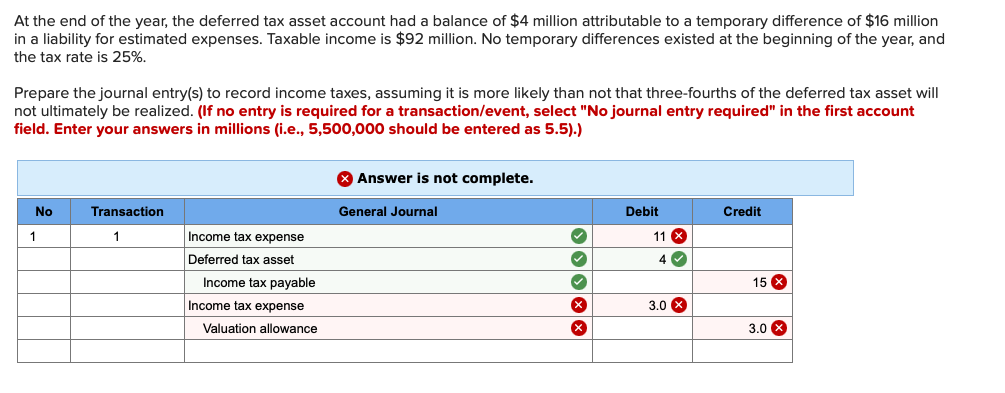Solved At the end of the year, the deferred tax asset | Chegg.com