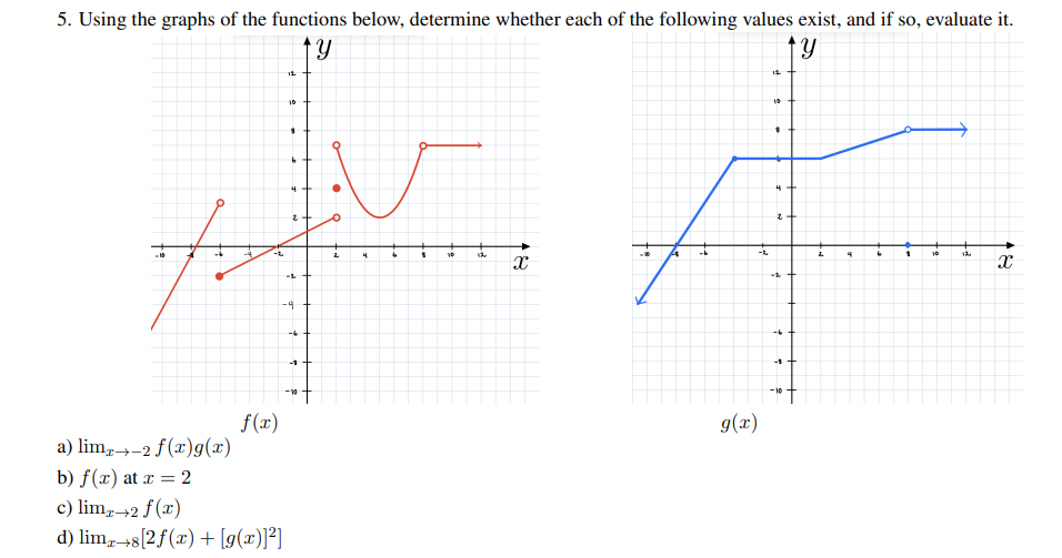 Solved a) limx→−2f(x)g(x) b) f(x) at x=2 c) limx→2f(x) d) | Chegg.com