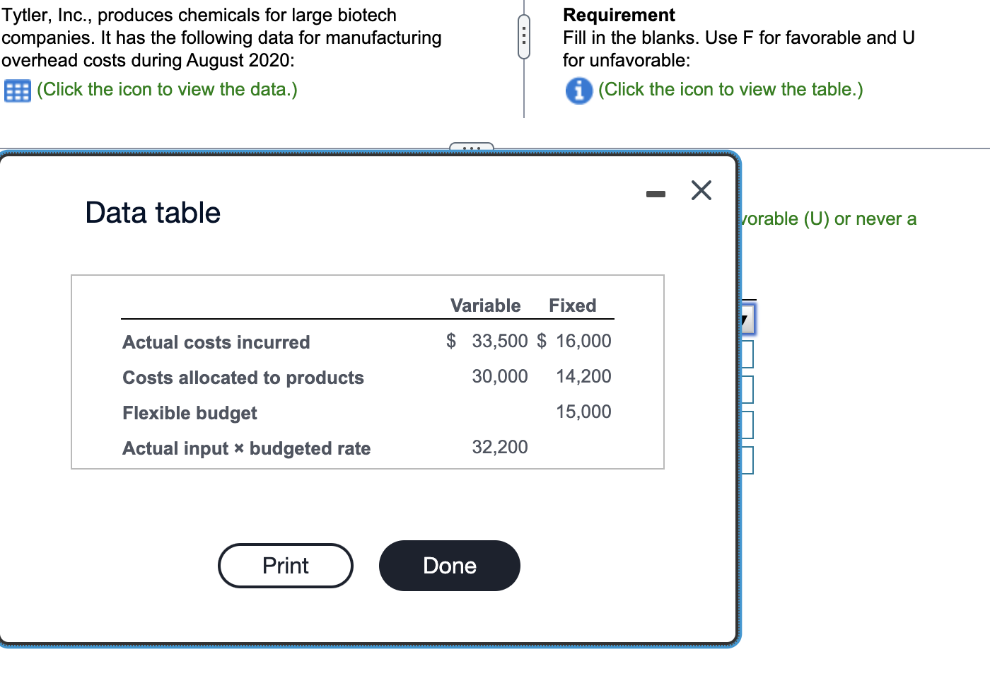 Solved Tytler, Inc., produces chemicals for large biotech | Chegg.com