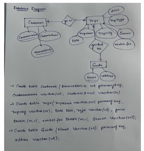 Solved HELP!! Need shorthand notation DBDL for this | Chegg.com
