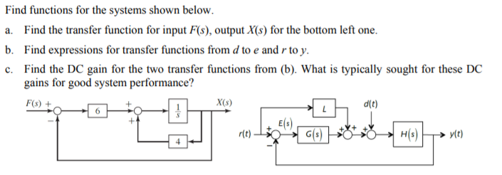 Solved Find functions for the systems shown below. a. Find | Chegg.com