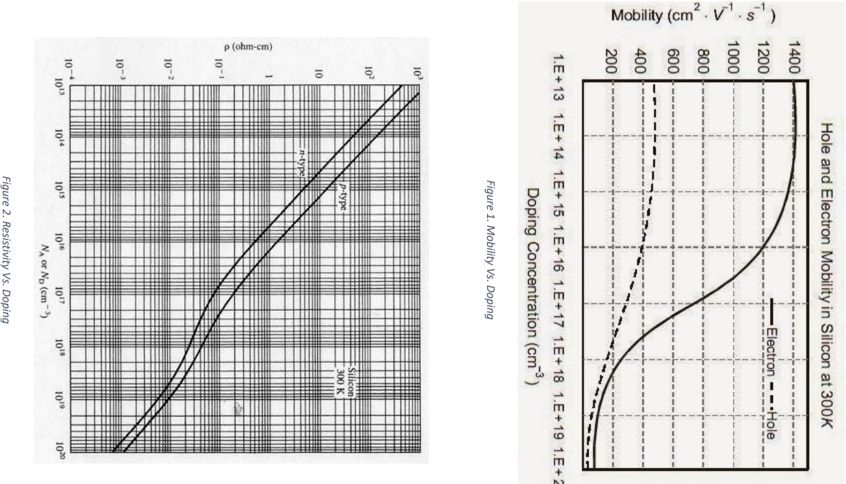 Solved 5. Figures 1 and 2 at the end of the test (next page) | Chegg.com
