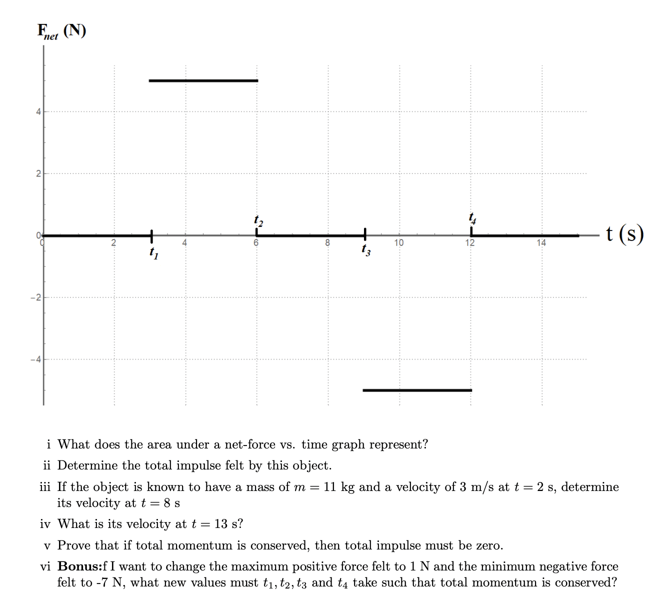 Solved Please solve i through vi using the net-force vs. | Chegg.com