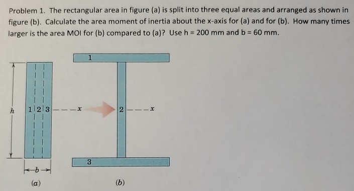 Solved Problem 1. The rectangular area in figure (a) is | Chegg.com