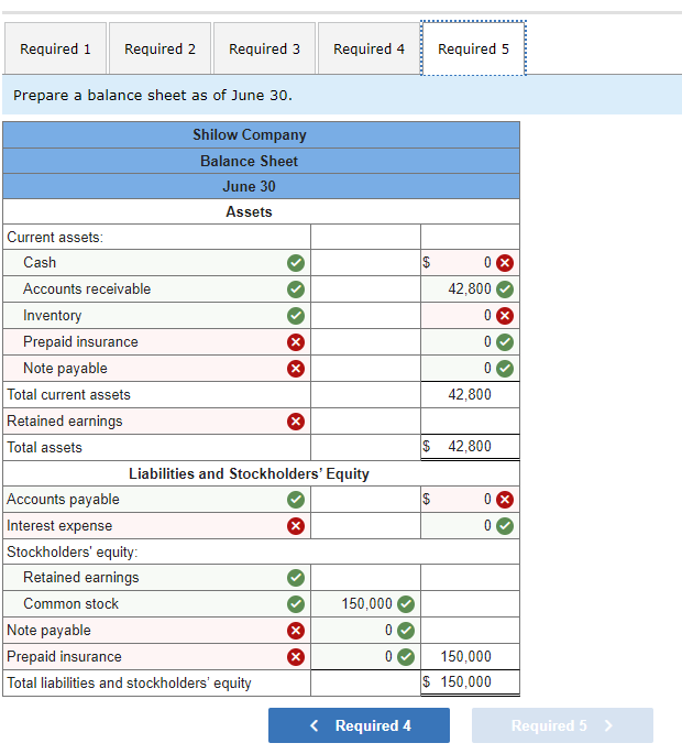 Solved Prepare an absorption costing income statement for | Chegg.com