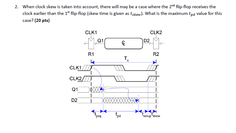Solved When clock skew is ﻿taken into account, there will | Chegg.com