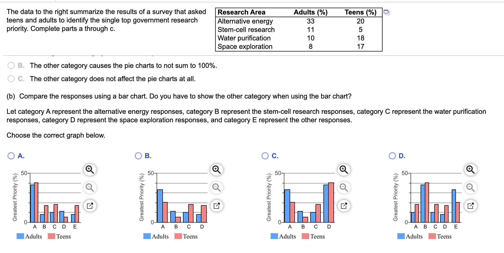 Solved The data to the right summarize the results of a | Chegg.com