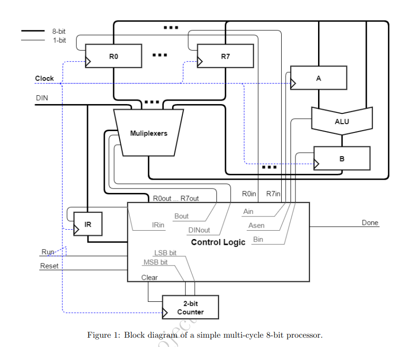 Let us start with Figure 1 which shows a digital | Chegg.com