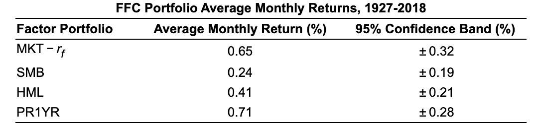 Solved You work for Microsoft Corporation (ticker: MSFT), | Chegg.com