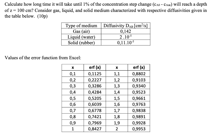 Solved Problem 3: Mass transfer - Unsteady diffusion (15p) | Chegg.com