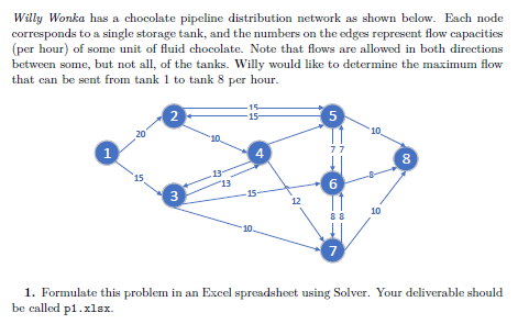 Solved Willy Wonka has a chocolate pipeline distribution | Chegg.com