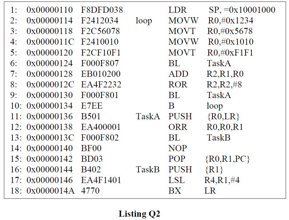 Solved 1: 0x00000110 F8DFD038 2: 0x00000114 F2412034 3: | Chegg.com