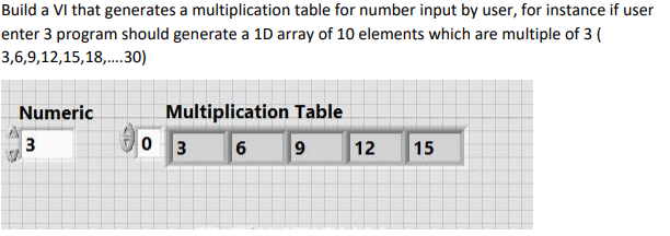 Solved Build a VI that generates a multiplication table for | Chegg.com