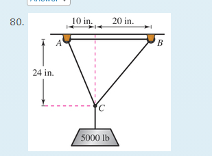 Solved Cable Tension In Exercises 79 and 80, determine the | Chegg.com
