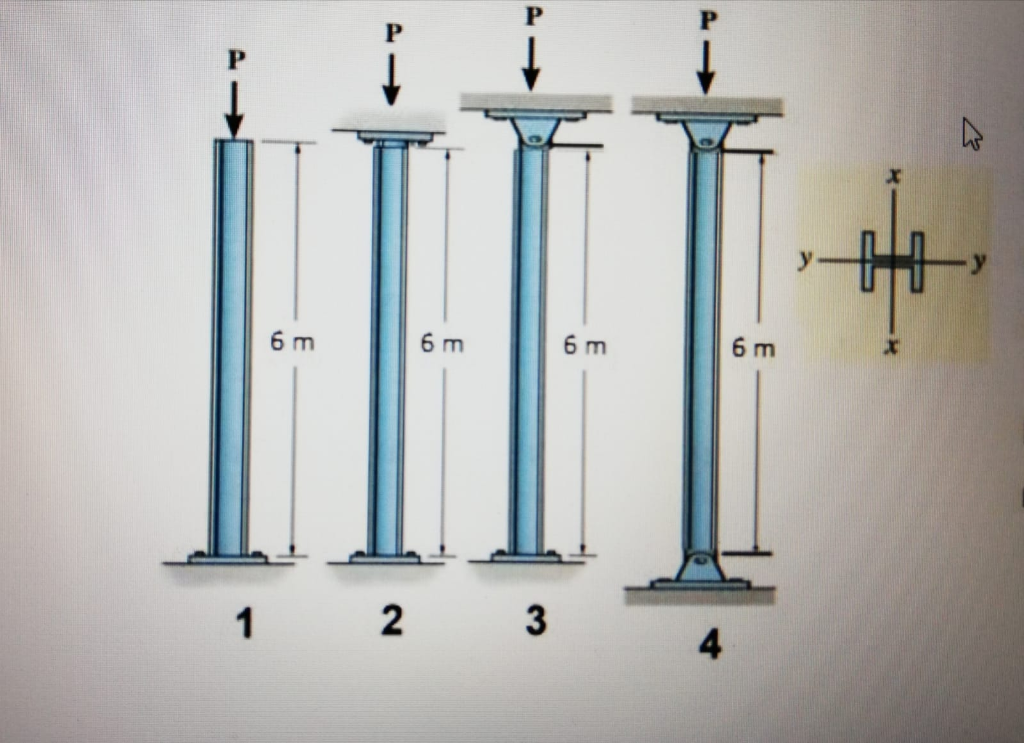 Solved In the figure, I section columns with four different | Chegg.com