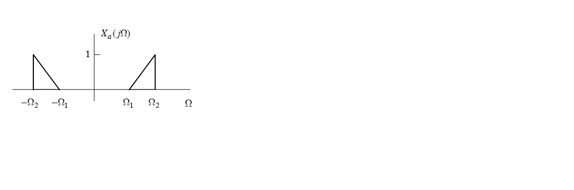 Solved (12points)An analog signal xa(t) has a spectrum | Chegg.com