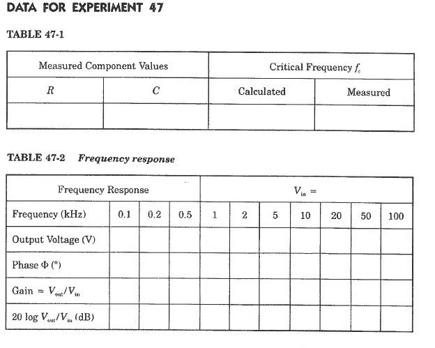 Solved OBJECTIVE To determine the frequency characteristics | Chegg.com