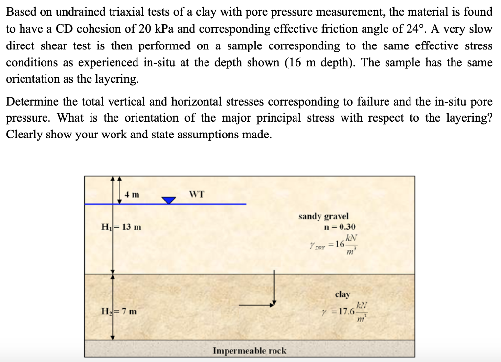 Solved Based on undrained triaxial tests of a clay with pore | Chegg.com