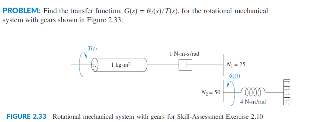 Solved PROBLEM: Find the transfer function, G(s)-02(s)/T(s), | Chegg.com