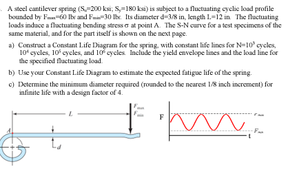 Solved A steel cantilever spring ( Sw=200ksi;Sy=180ksi ) is | Chegg.com