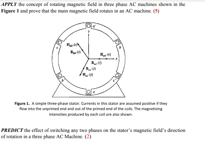 Solved APPLY the concept of rotating magnetic field in three | Chegg.com